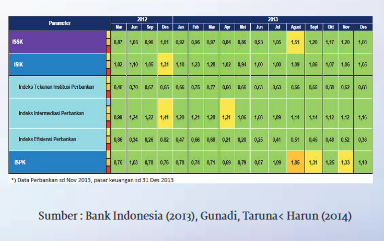 Indeks Stabilitas Sistem Keuangan - komunita