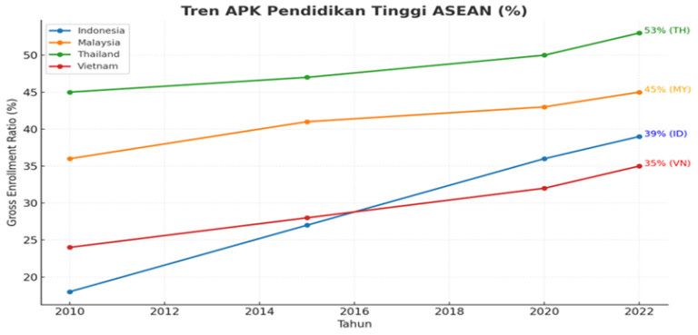 Angka Partisipasi Kasar Perguruan Tinggi: Cermin Akses Pendidikan ...